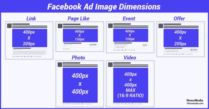 Facebook Ad Sizes for All Format 2026 | The Complete Guide