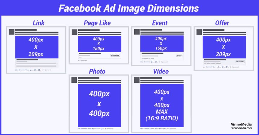 Facebook Ad Sizes for All Format 2025 | The Complete Guide