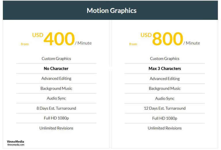 What is the Price of 1-Minute Motion Graphics?| Vinno Media