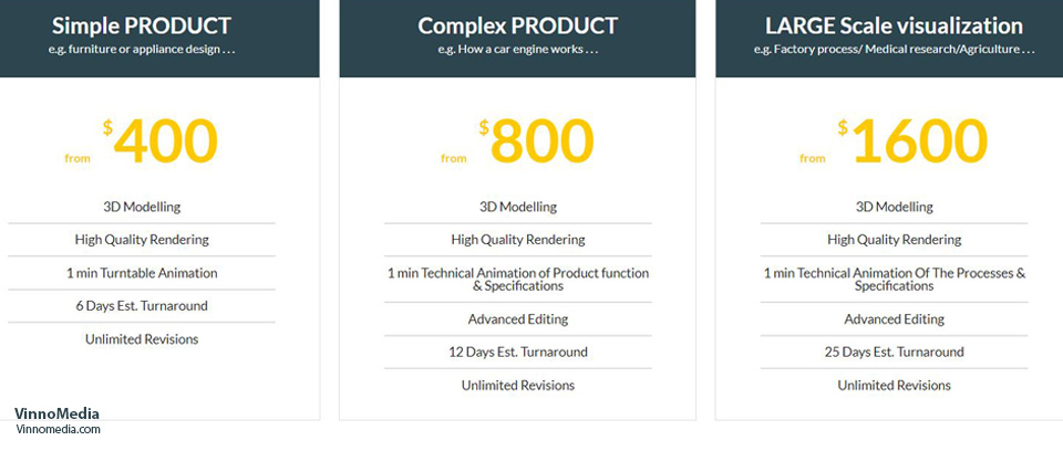 3D Industrial Animation: Definition and Advantages